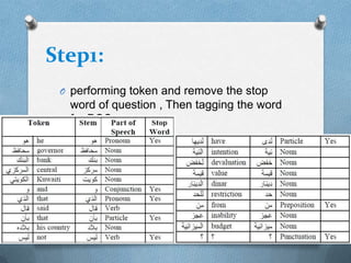 Arabic question answering ‫‬ | PPTX