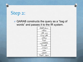 Arabic question answering ‫‬ | PPTX