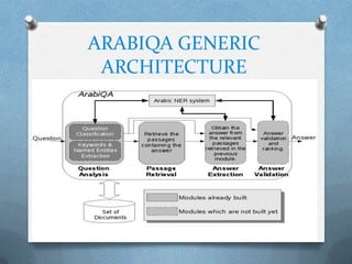 Arabic question answering ‫‬ | PPTX