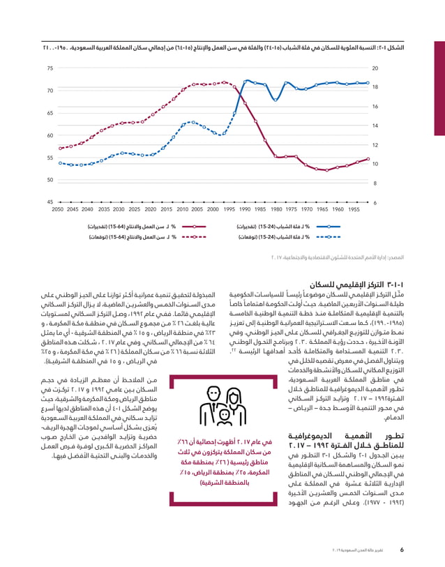 Arabic sscr2019 compressed | PDF | Islam | Religion & Spirituality