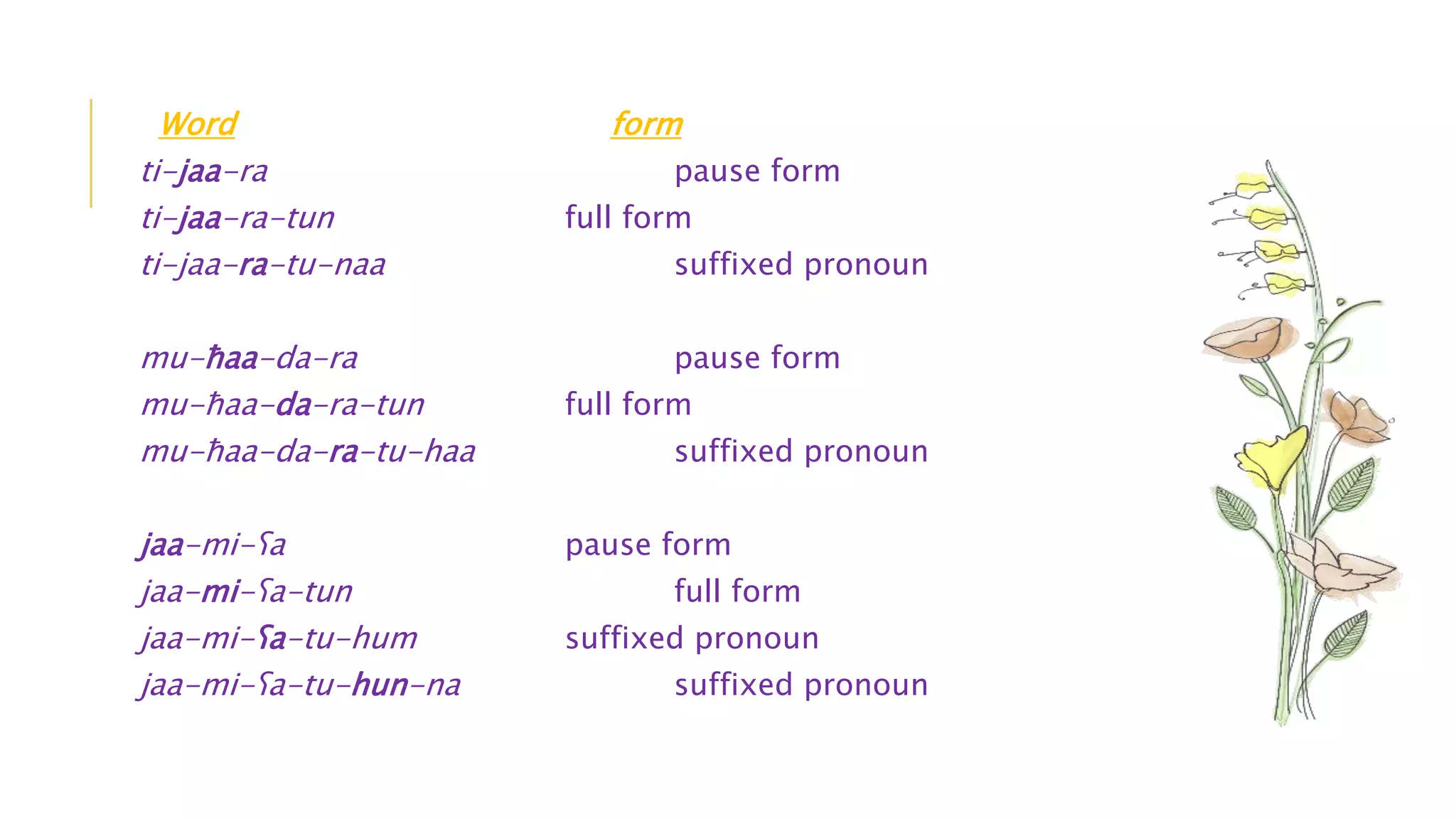 Arabic syllable structure and stress | PPTX