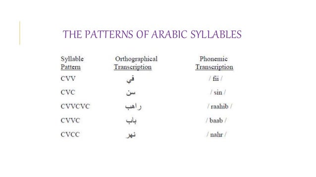 Arabic syllable structure and stress