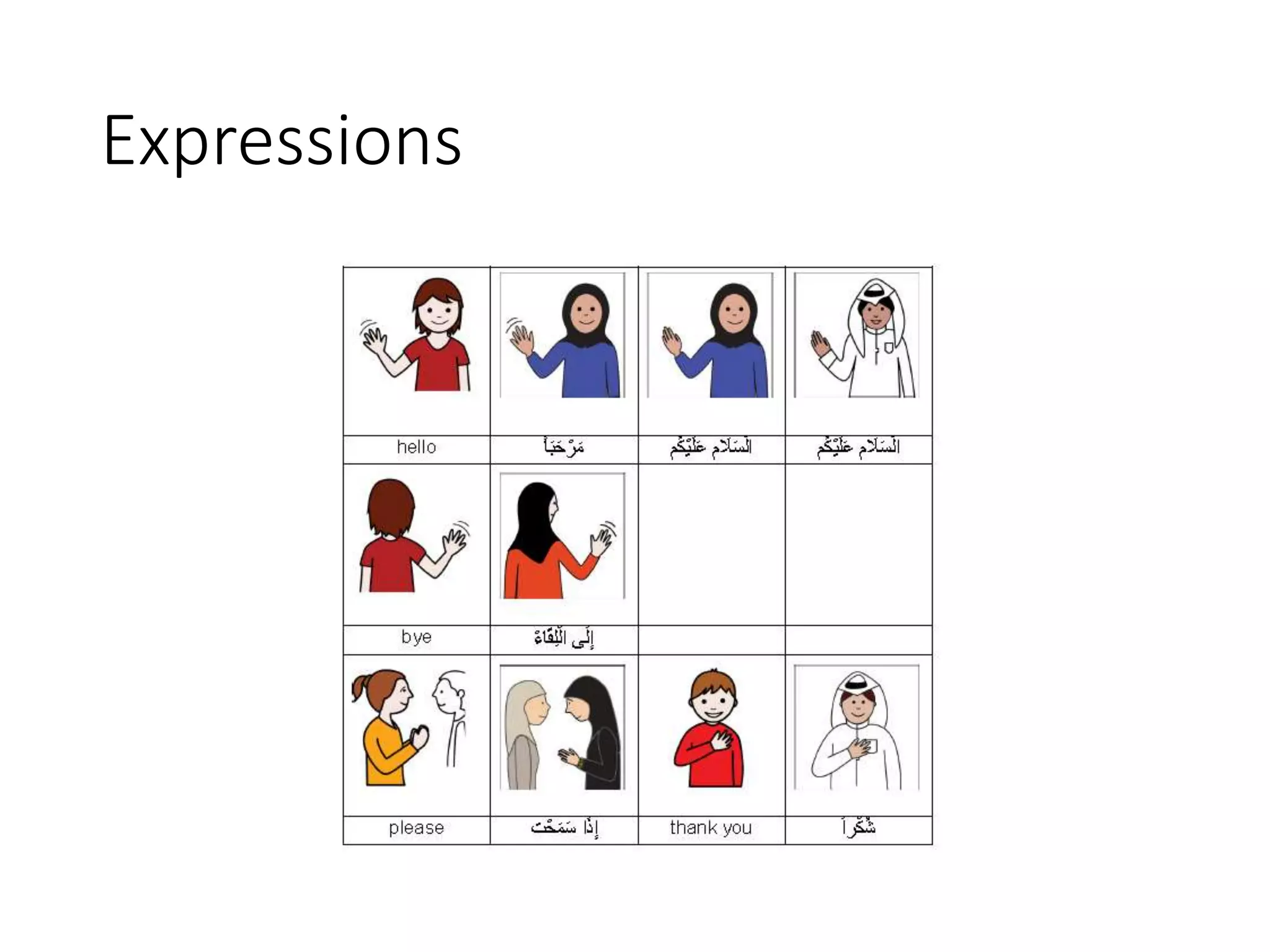 Arabic Symbol Dictionary Sample Communication Boards | PPTX