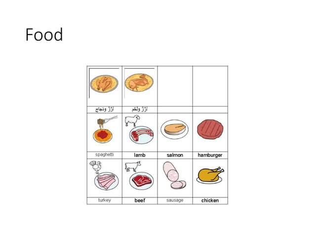 Arabic Symbol Dictionary Sample Communication Boards | PPTX