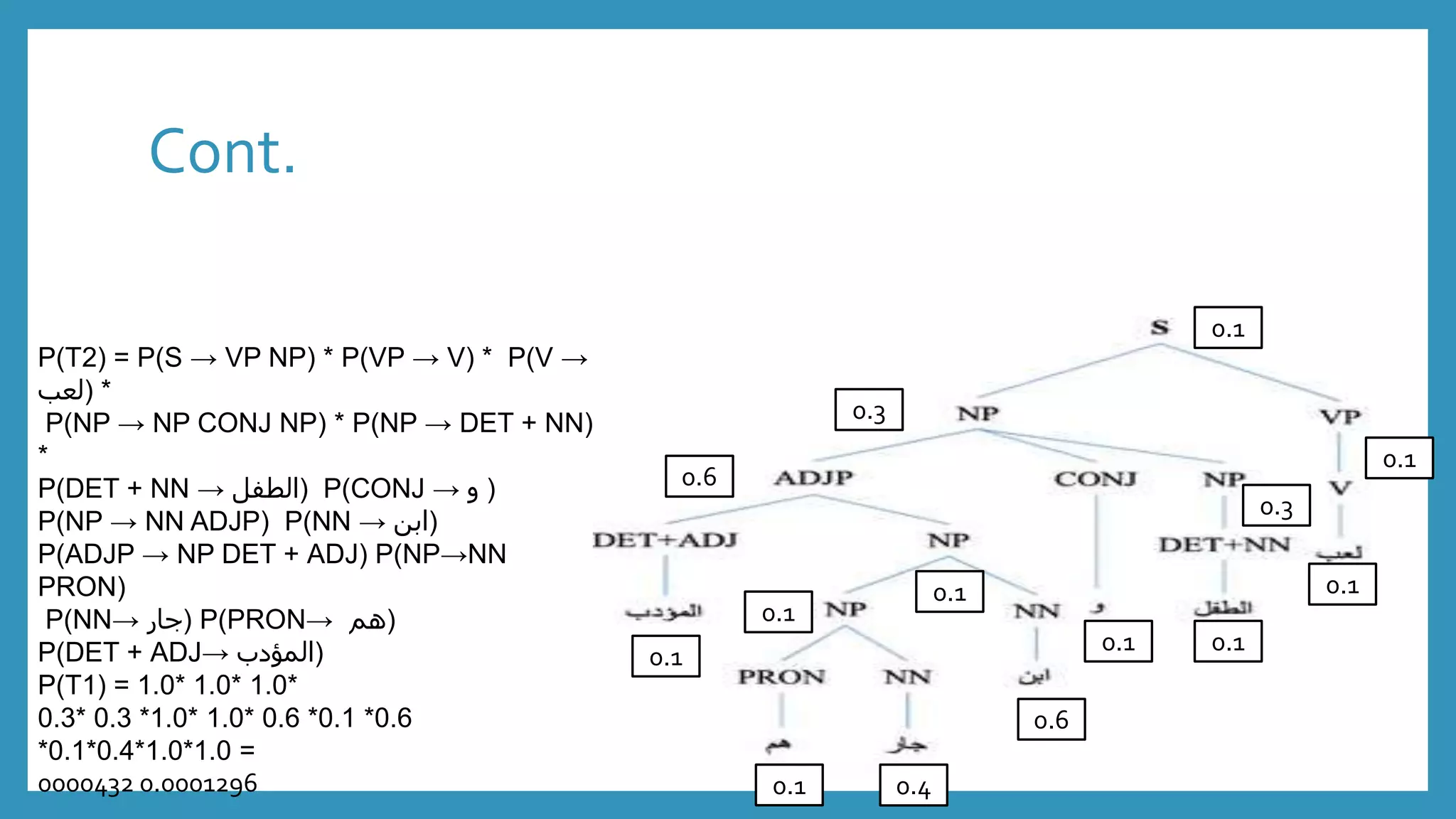 Arabic syntactic parsing | PPTX