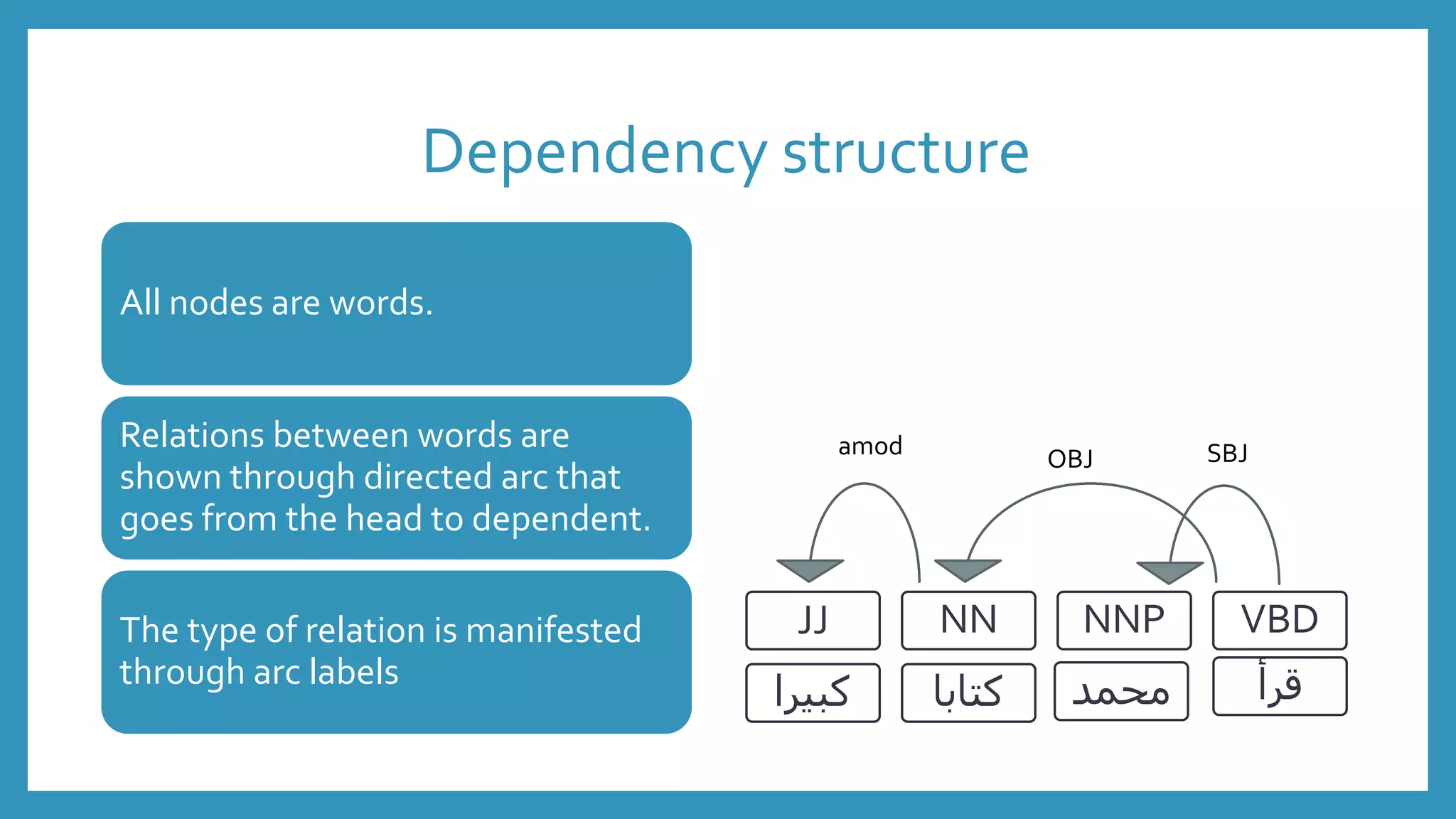 Arabic syntactic parsing | PPTX