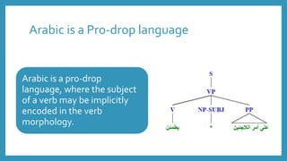 Arabic syntactic parsing | PPTX