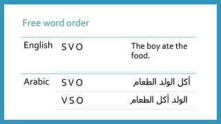 Arabic syntactic parsing | PPTX
