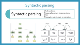 Arabic syntactic parsing | PPTX