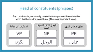 Arabic syntactic parsing | PPTX