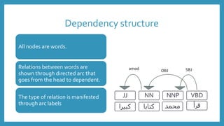 Arabic syntactic parsing | PPTX