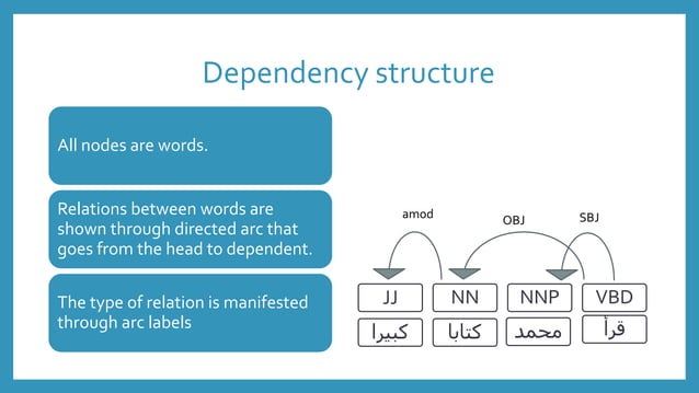 Arabic syntactic parsing | PPTX