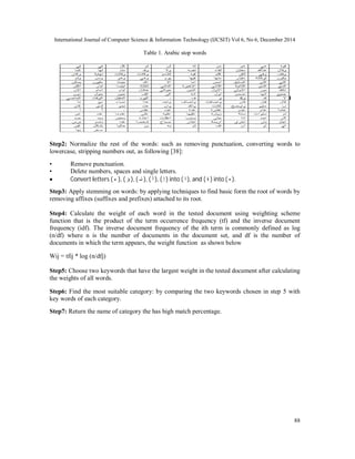 Arabic text categorization algorithm using vector evaluation method | PDF