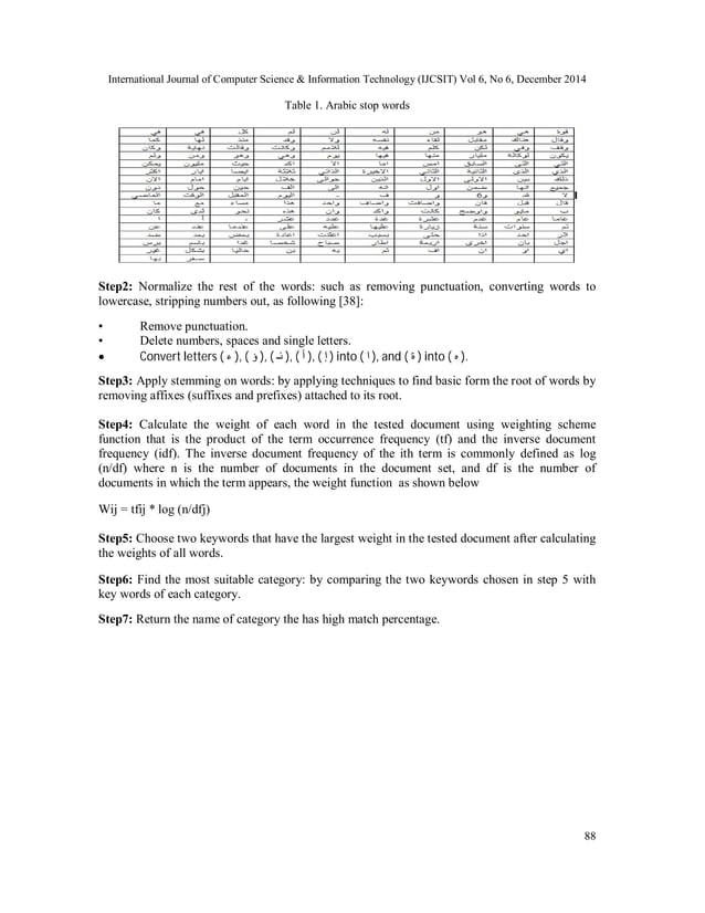 Arabic Text Categorization Algorithm Using Vector Evaluation Method Pdf