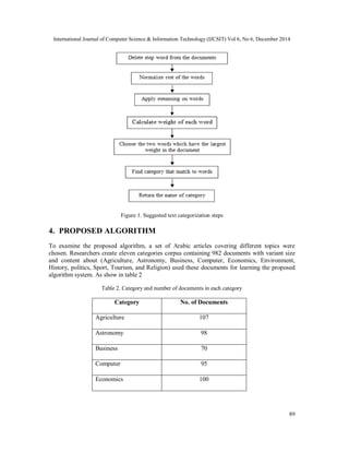 Arabic text categorization algorithm using vector evaluation method | PDF