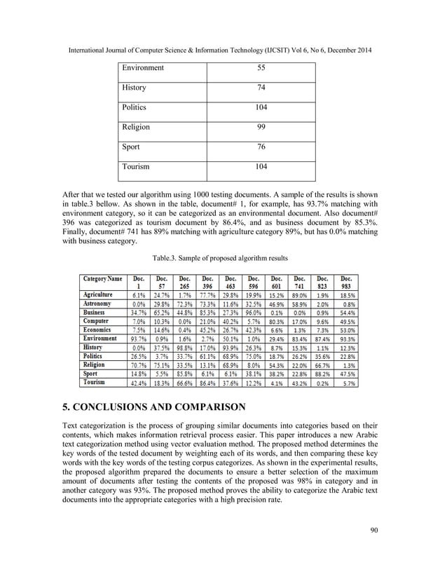 Arabic Text Categorization Algorithm Using Vector Evaluation Method Pdf