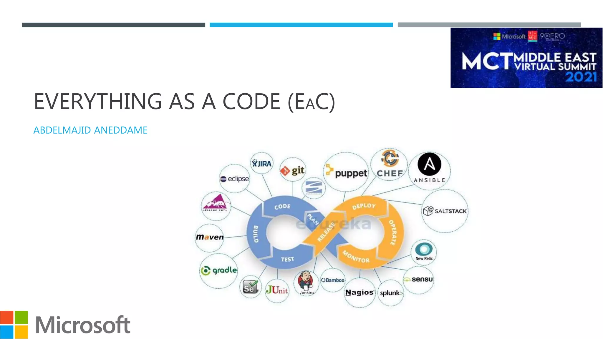 everything as a code abdelmajid aneddame | PPTX