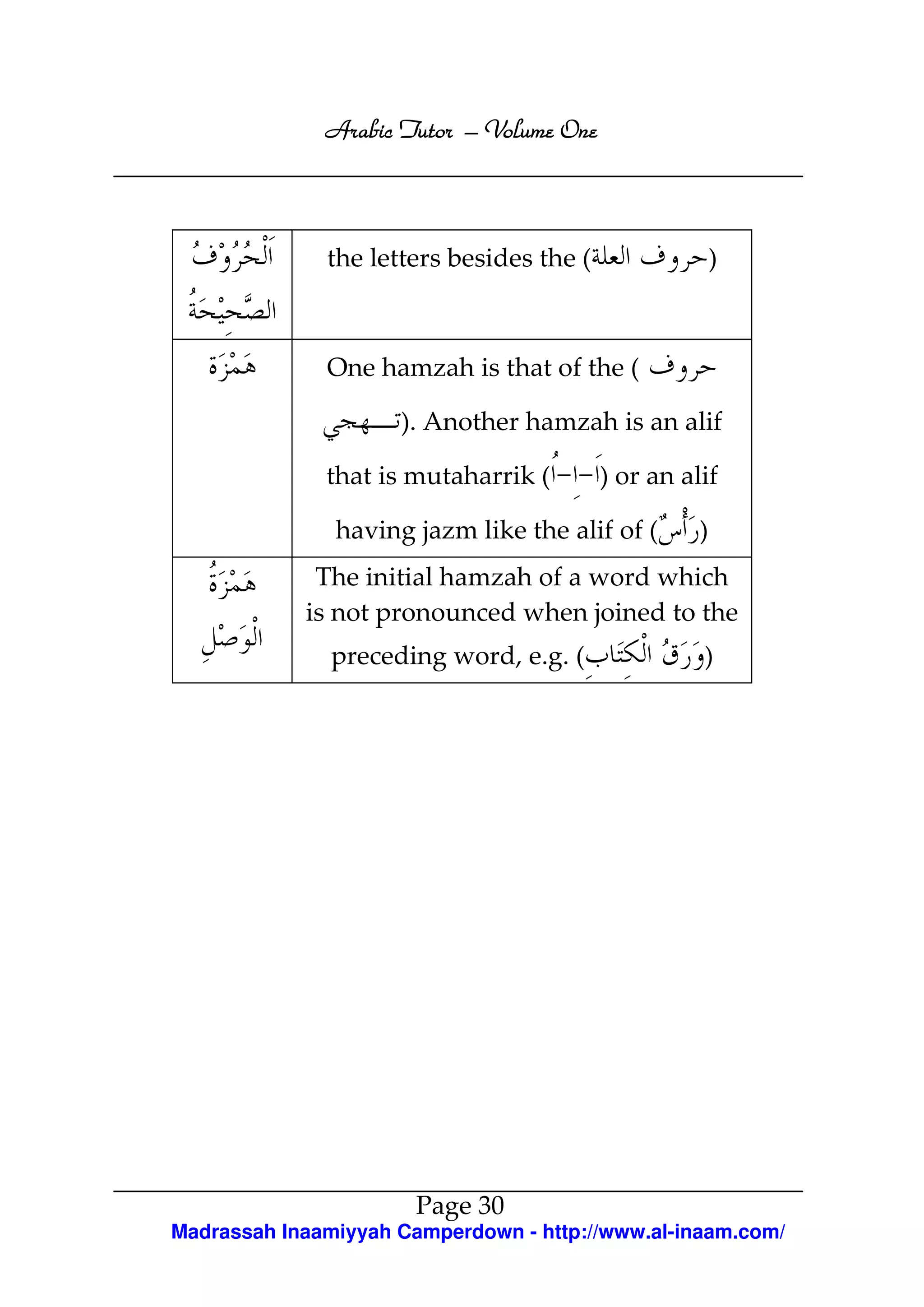 Arabic tutor (Full Vol. I-IV) combined pdf | PDF