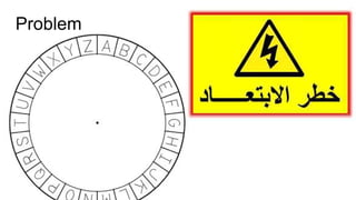 Arabic Unicode and Calligraphy | PDF