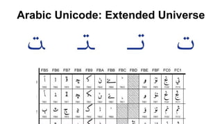 Arabic Unicode and Calligraphy | PDF