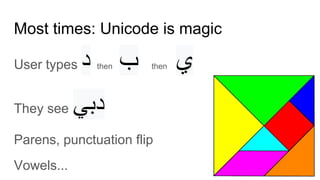 Arabic Unicode and Calligraphy | PDF