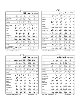 Arabic word of quran | PDF | Islam | Religion & Spirituality