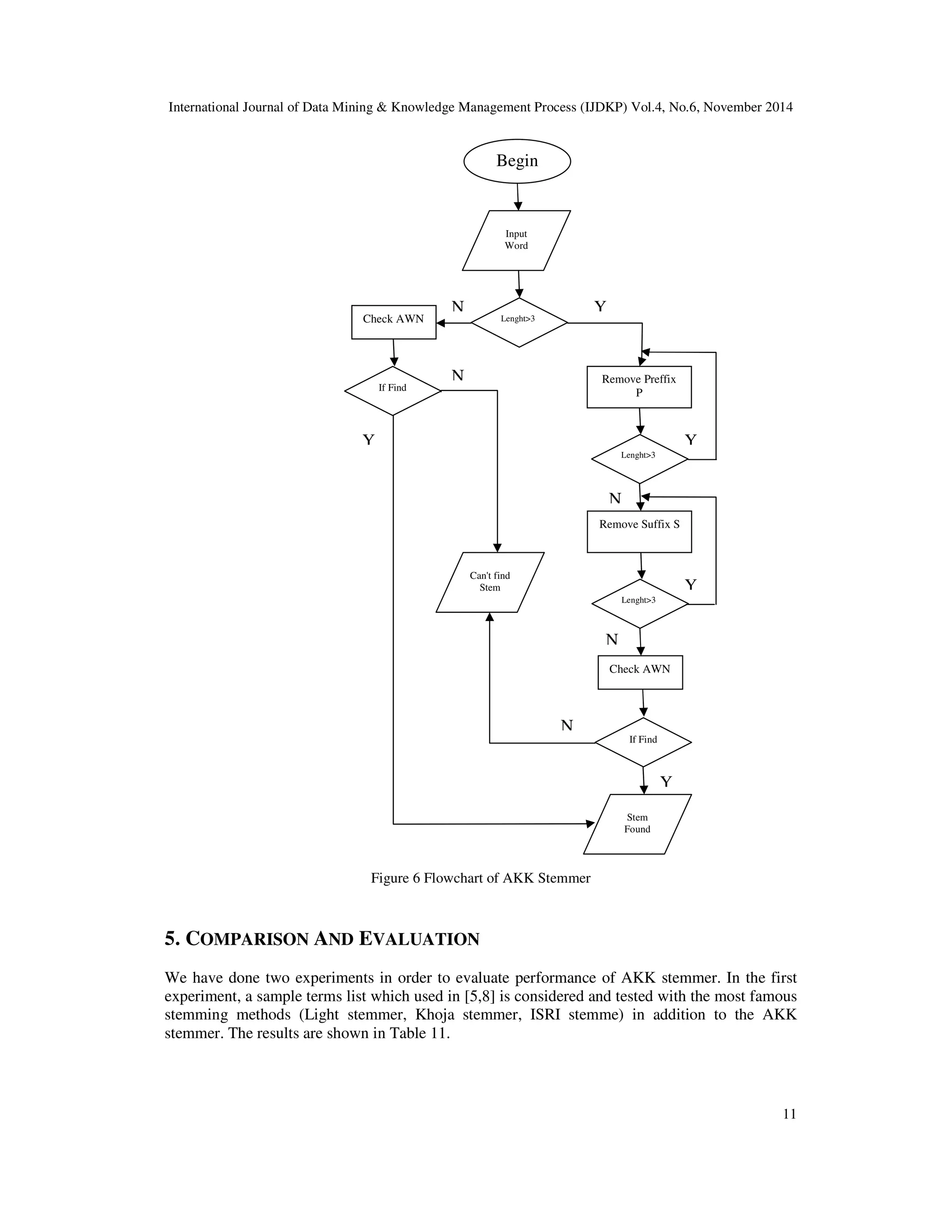 Arabic Words Stemming Approach Using Arabic Wordnet Pdf Search Internet