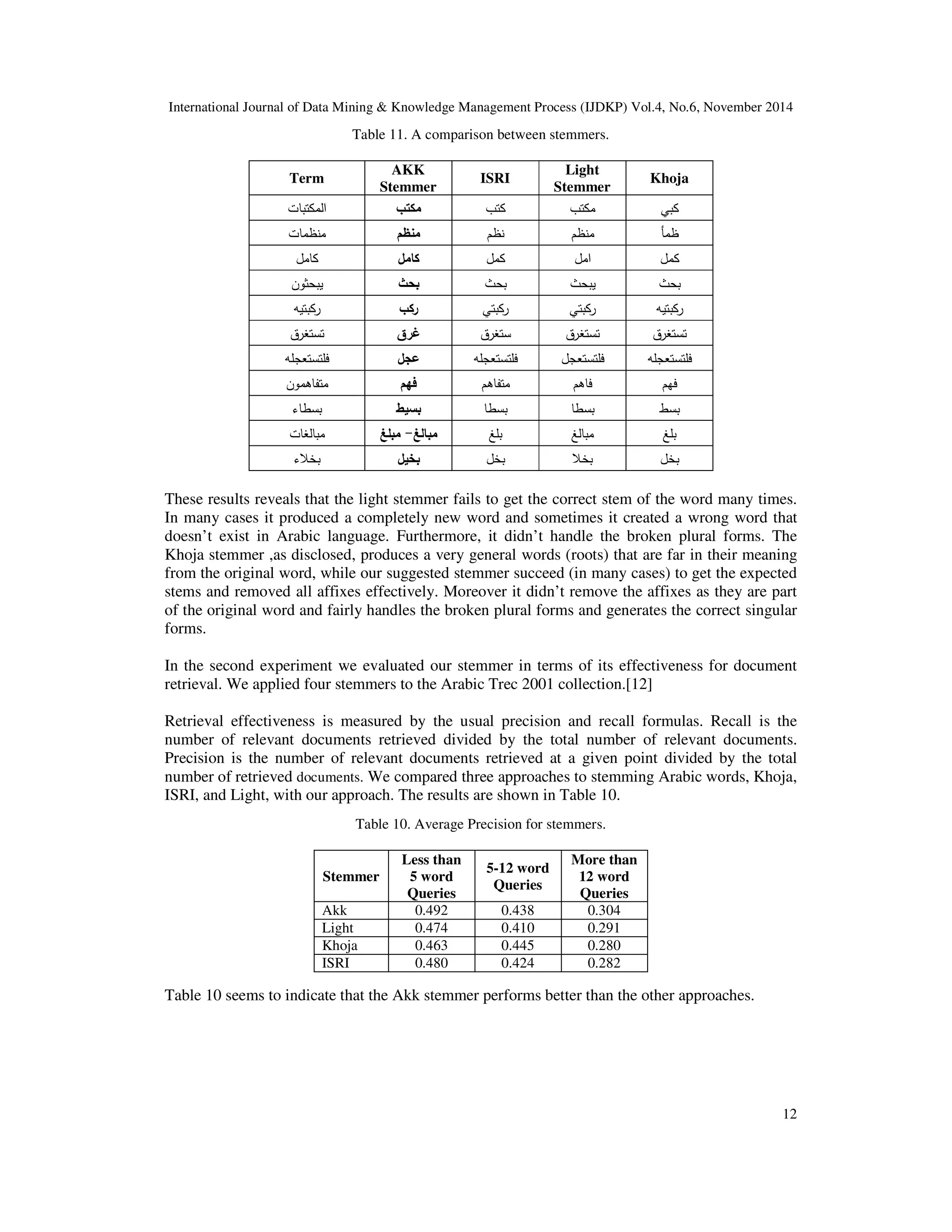 Arabic Words Stemming Approach Using Arabic Wordnet Pdf Search