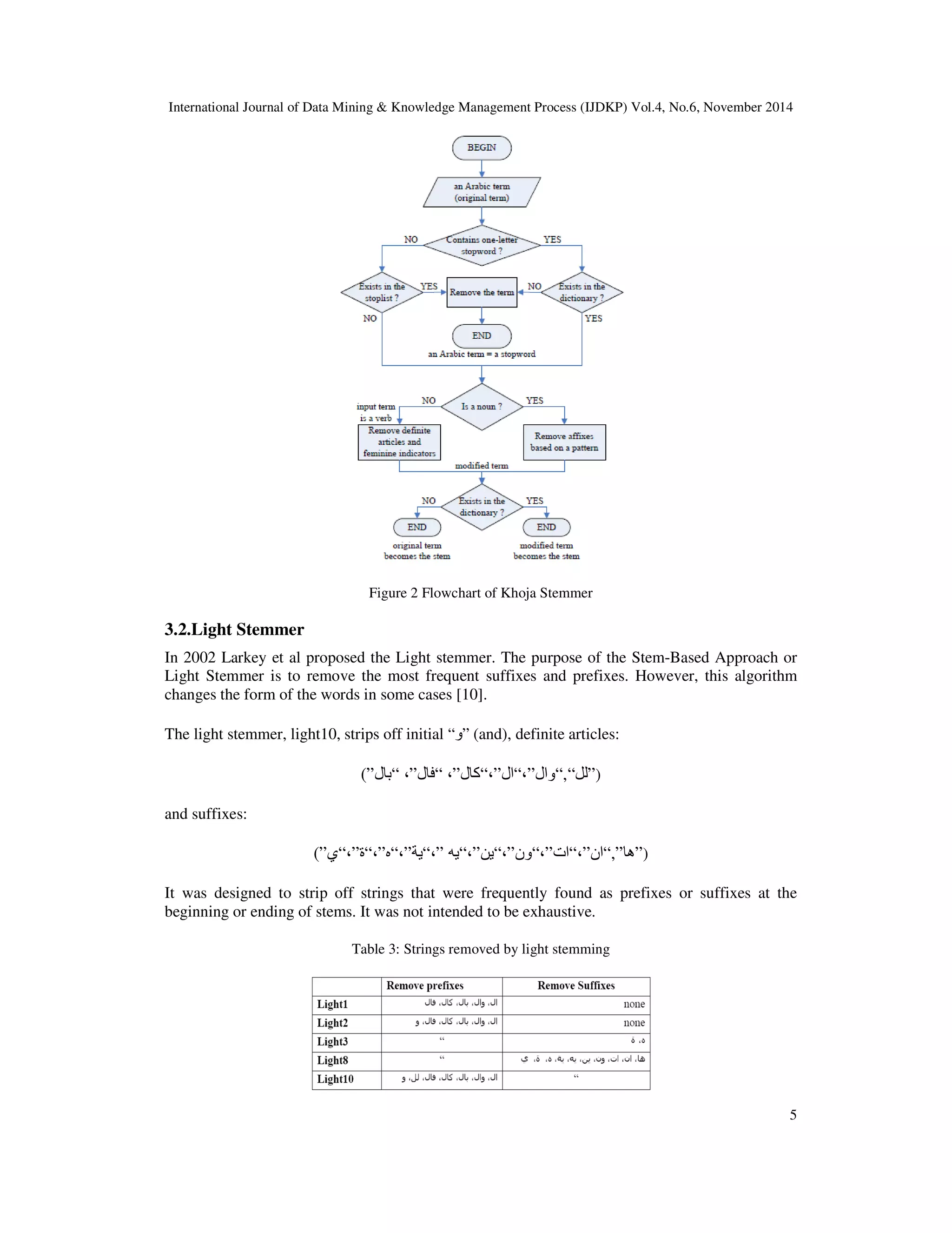 Arabic Words Stemming Approach Using Arabic Wordnet Pdf Search