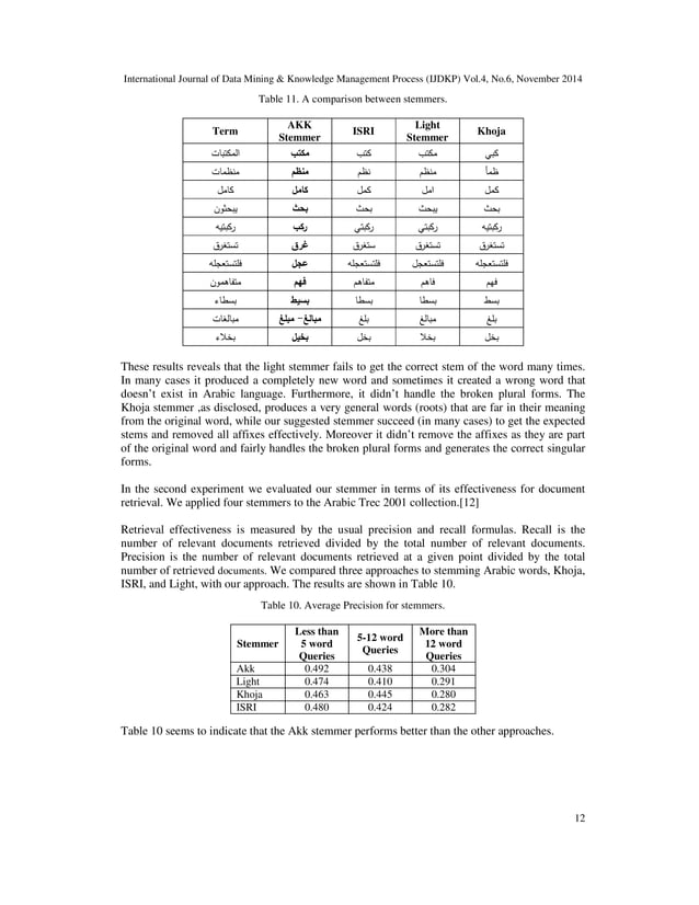 Arabic words stemming approach using arabic wordnet | PDF | Search | Internet