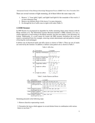 Arabic words stemming approach using arabic wordnet | PDF | Search | Internet