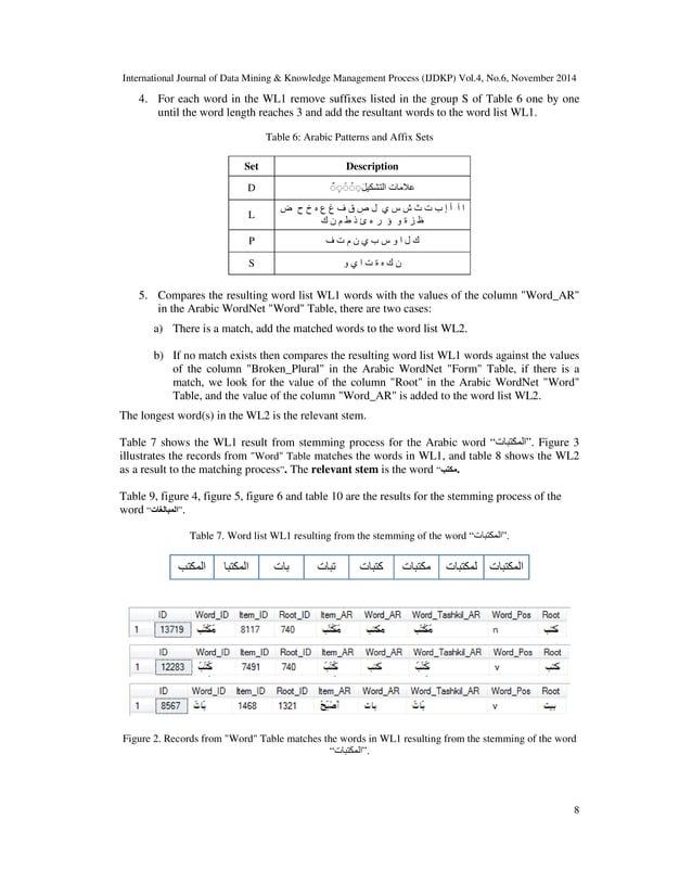 Arabic Words Stemming Approach Using Arabic Wordnet Pdf Search