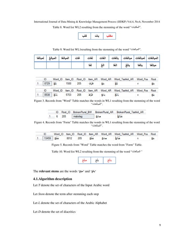 Arabic words stemming approach using arabic wordnet | PDF | Search | Internet