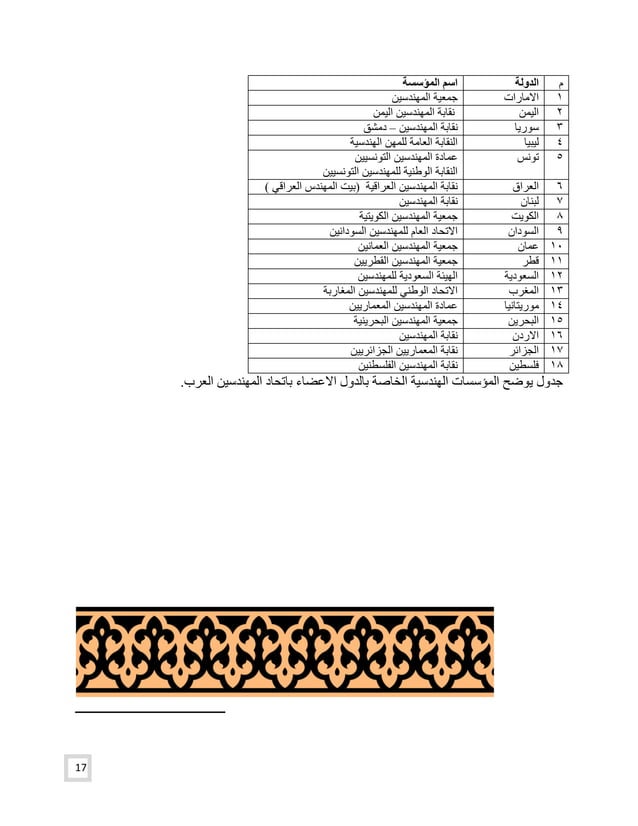 Arab identity in the face of architectural globalization | PDF