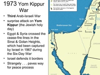 Arab israeli conflict-1 | PPT