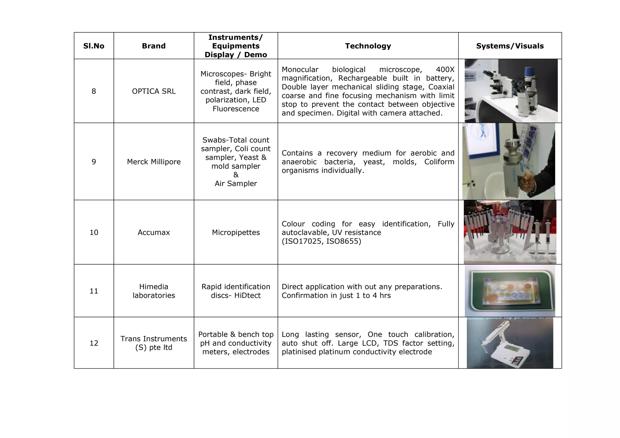 Arab lab expo 2013 visit report | PDF