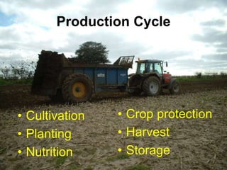 Arable farming | PPT