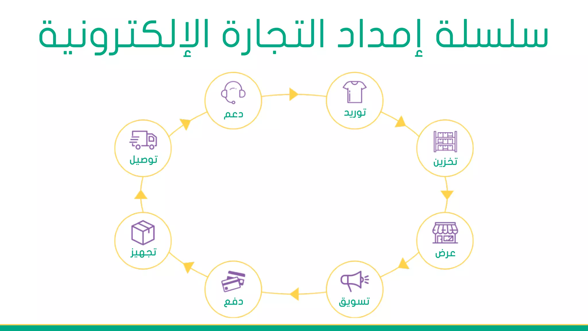 E-commerce in a nutshell by ZID at ArabNet Riyadh 2017 | PDF