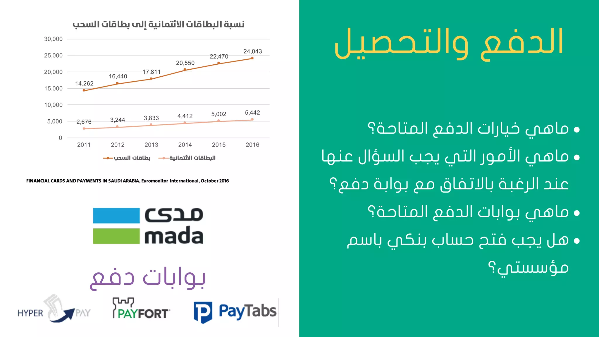 E-commerce in a nutshell by ZID at ArabNet Riyadh 2017 | PDF