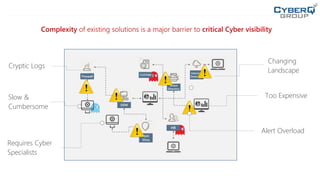 Keynote: Cyber Security in Banking by CyberQ at ArabNet Riyadh 2018 | PPTX