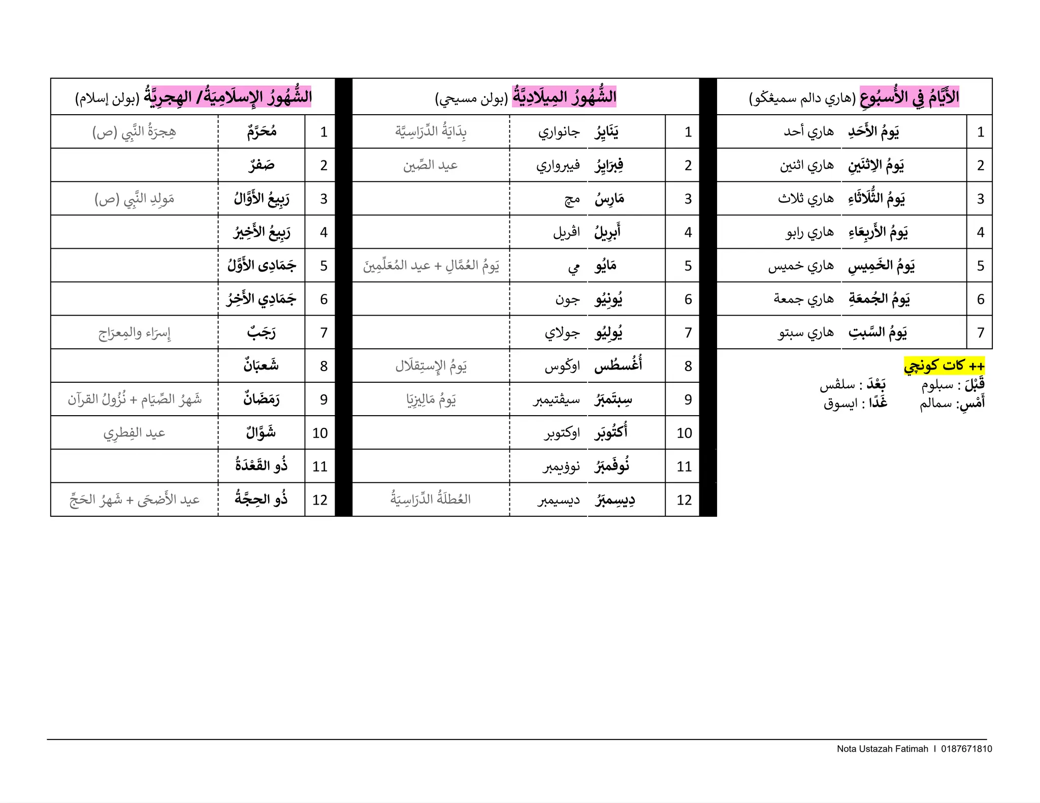 ARAB (NOTA UPKK).pdf untuk murid exam UPKK | PDF