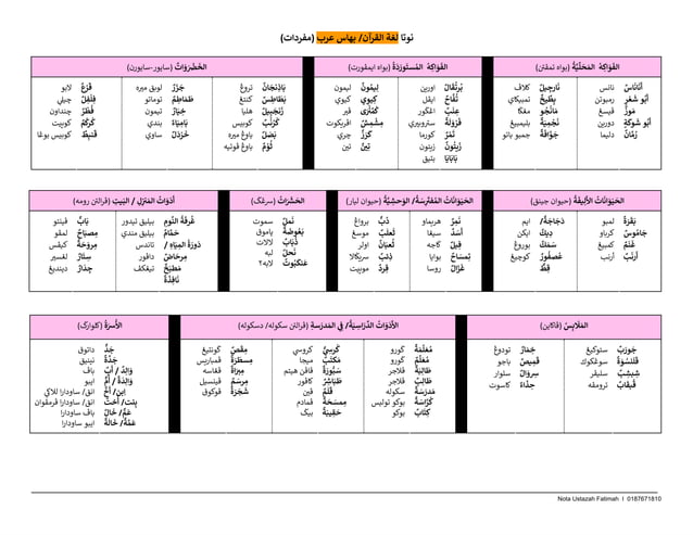 ARAB (NOTA UPKK).pdf untuk murid exam UPKK | PDF
