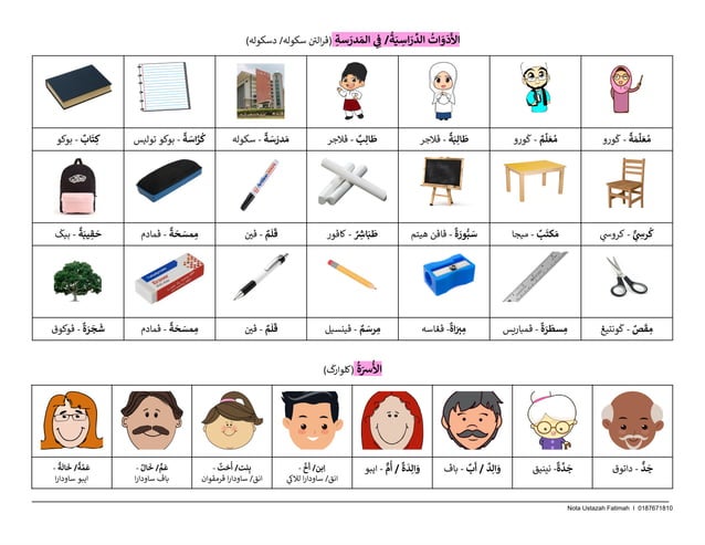 ARAB (NOTA UPKK).pdf untuk murid exam UPKK | PDF