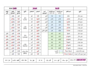 ARAB (NOTA UPKK).pdf untuk murid exam UPKK | PDF