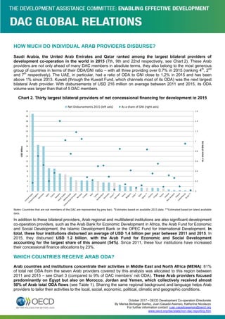 Arab Concessional Financing for Development | PDF
