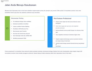 ARAB SAUDI (1).pptx peluang kerja di arab jaudi | PPTX