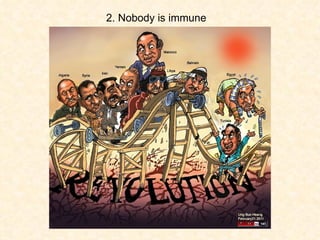 The Arab Spring in Political Cartoons | PPT