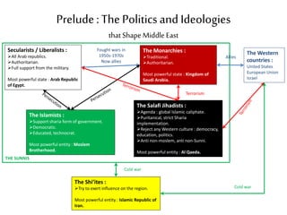 Arab spring | PPTX