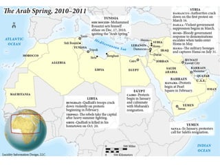 Arab spring | PPT