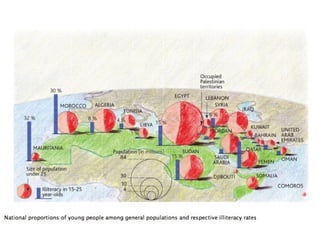 Arab spring | PPT